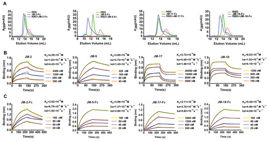 IJMS | Free Full-Text | Screening and Characterization of Shark-Derived ...