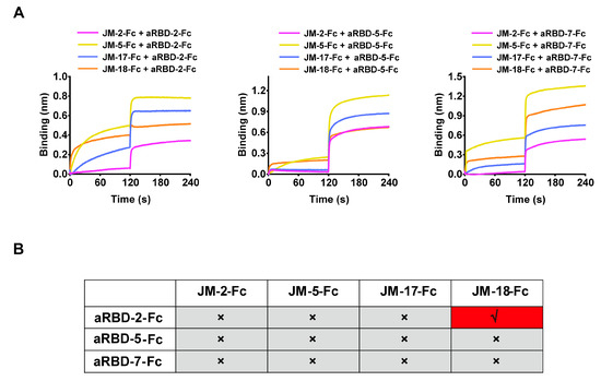 Screening and Characterization of Shark-Derived VNARs against SARS-CoV ...