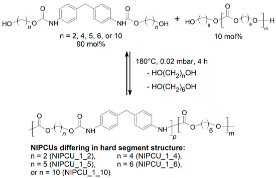 Non-Isocyanate Aliphatic–Aromatic Poly(carbonate-urethane)s—An Insight ...