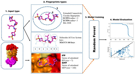 Target-Specific Machine Learning Scoring Function Improved Structure-Based Virtual Screening ...