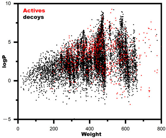 Target-Specific Machine Learning Scoring Function Improved Structure-Based Virtual Screening ...