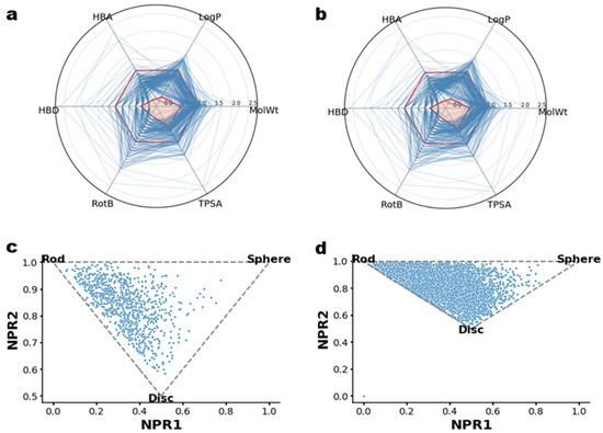 Target-Specific Machine Learning Scoring Function Improved Structure-Based Virtual Screening ...