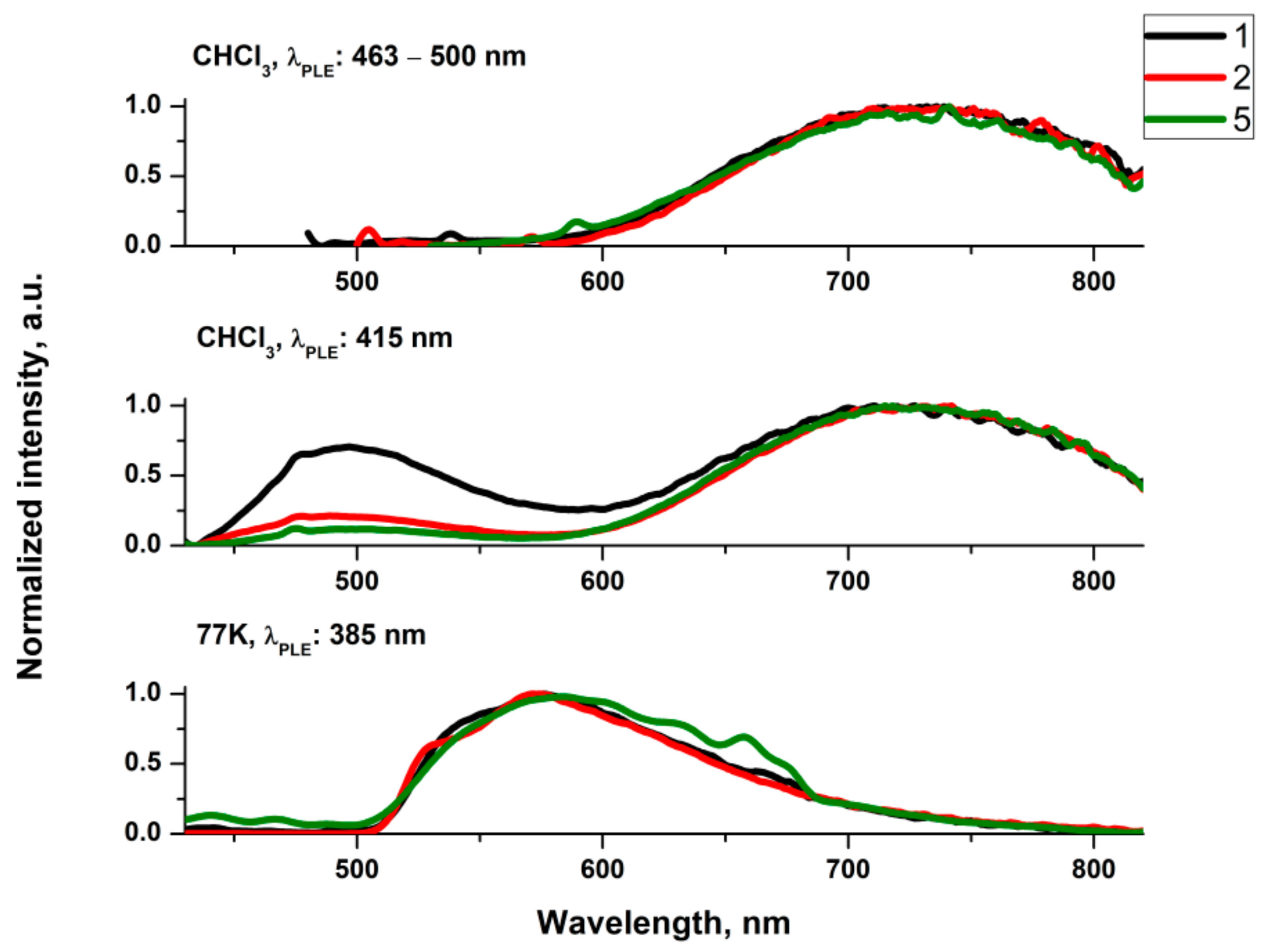 Controlling of Photophysical Behavior of Rhenium(I) Complexes with 2,6 ...