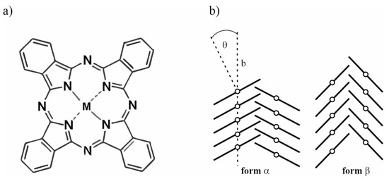 Influence of Heat Treatment on Surface, Structural and Optical ...