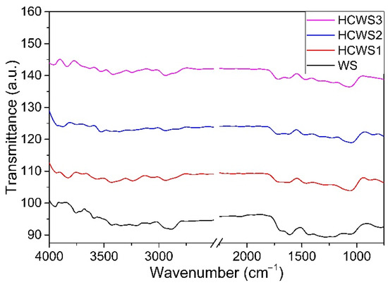 Walnut Shell Biowaste Valorization via HTC Process for the Removal of ...