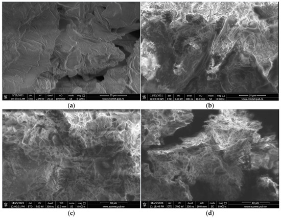 Walnut Shell Biowaste Valorization via HTC Process for the Removal of ...