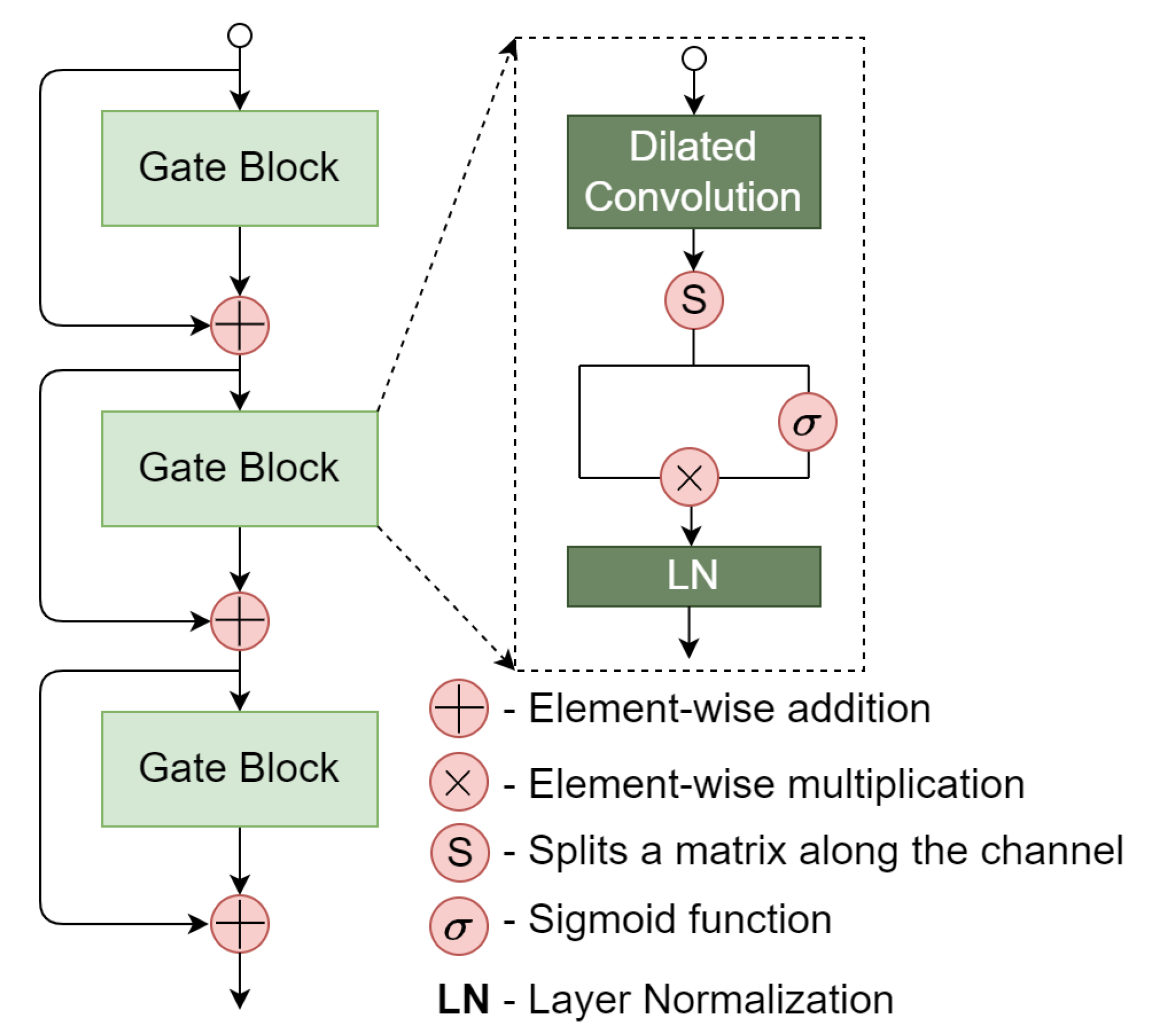 Modeling DTA by Combining Multiple-Instance Learning with a Private-Public Mechanism