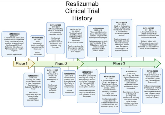 Taking a Breather: Advances in Interleukin 5 Inhibition for Asthma Relief