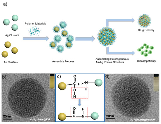 Metal Cluster Triggered-Assembling Heterogeneous Au-Ag Nanoclusters ...