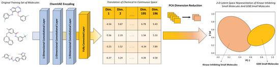 IJMS | Free Full-Text | Interpretable Machine Learning Models for ...