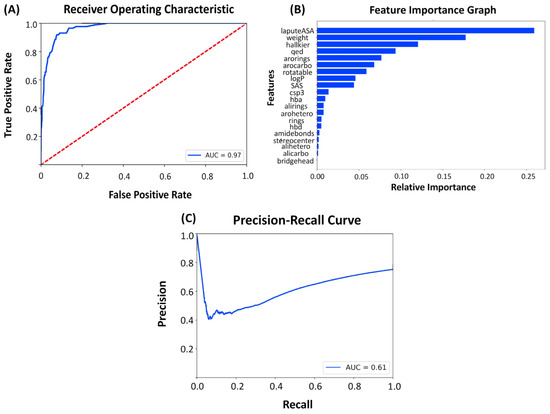 IJMS | Free Full-Text | Interpretable Machine Learning Models for ...