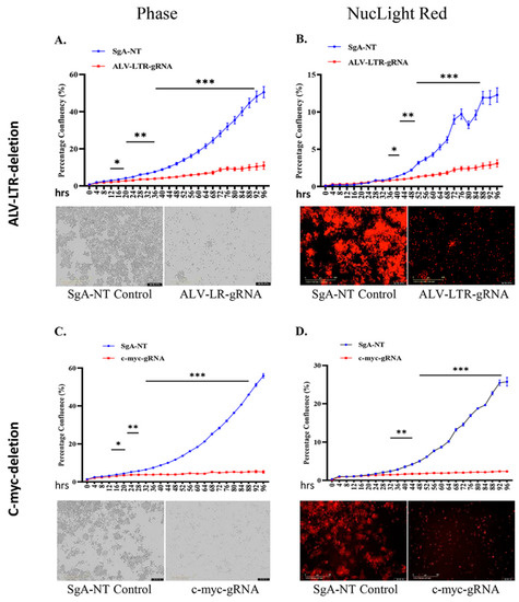 Proviral ALV-LTR Sequence Is Essential for Continued Proliferation of ...