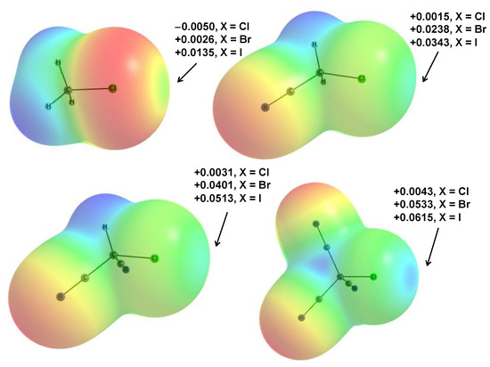 Enhancing Effects of the Cyano Group on the C-X∙∙∙N Hydrogen or Halogen ...