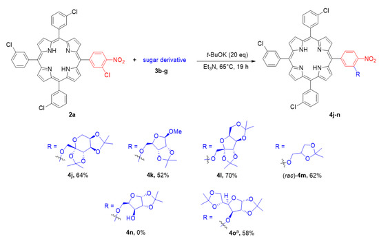 New Route to Glycosylated Porphyrins via Aromatic Nucleophilic ...