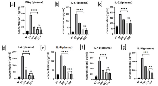 Calcium-Based Antimicrobial Peptide Compounds Attenuate DNFB-Induced ...