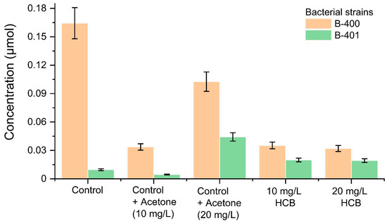 IJMS | Free Full-Text | Molecular Research of Lipid Peroxidation and ...