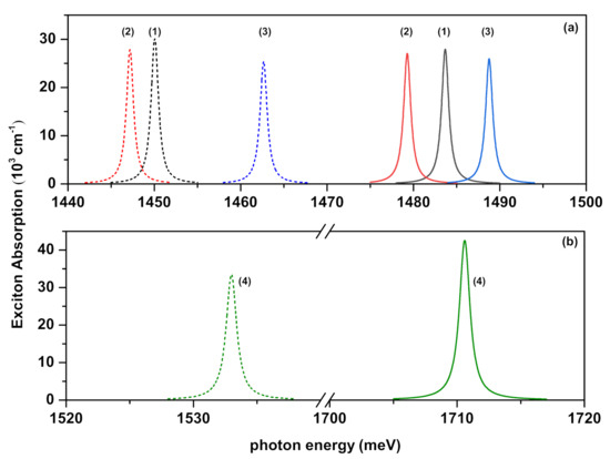 IJMS | Free Full-Text | Theoretical Study of the Exciton Binding Energy ...