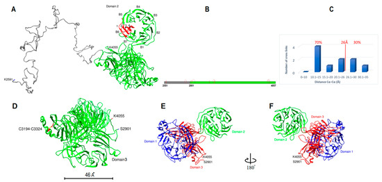 A New Structural Model of Apolipoprotein B100 Based on Computational Modeling and Cross Linking