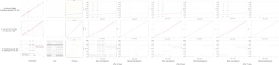 cPlot: Contig-Plotting Visualization for the Analysis of Short-Read ...