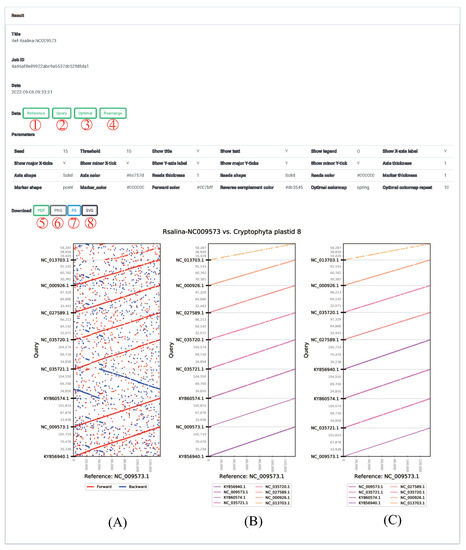 cPlot: Contig-Plotting Visualization for the Analysis of Short-Read ...