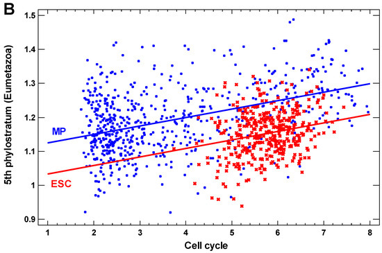 Cellular Biogenetic Law and Its Distortion by Protein Interactions: A ...