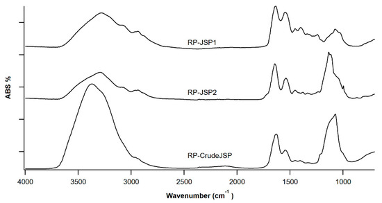 Jellyfish Polysaccharides for Wound Healing Applications