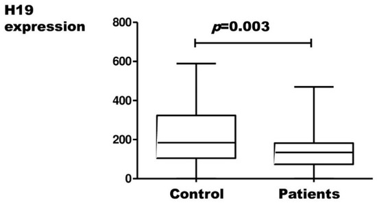 Analysis of Long Non-Coding RNA (lncRNA) UCA1, MALAT1, TC0101441, and ...