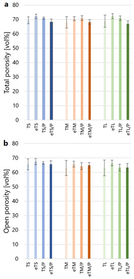Study on βTCP/P(3HB) Scaffolds—Physicochemical Properties and ...
