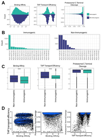Seq2Neo: A Comprehensive Pipeline for Cancer Neoantigen Immunogenicity ...