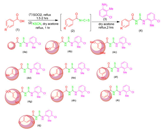 Analysis of 1-Aroyl-3-[3-chloro-2-methylphenyl] Thiourea Hybrids as ...