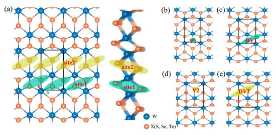 Enhanced Hydrogen Evolution Reactivity of T’-Phase Tungsten ...