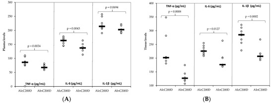 Ijms Free Full Text Anti Inflammatory And Analgesic Effects Of