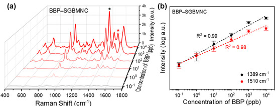 IJMS | Free Full-Text | Interior Hotspot Engineering in Ag–Au ...