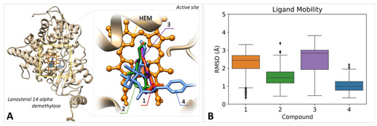 Drimane Sesquiterpene Aldehydes Control Candida Yeast Isolated from Candidemia in Chilean Patients
