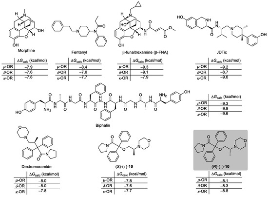 Chemoenzymatic Synthesis of Optically Active Ethereal Analog of iso ...