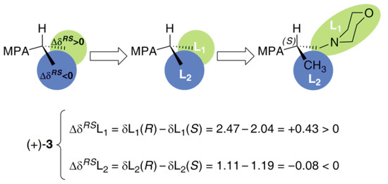 Chemoenzymatic Synthesis of Optically Active Ethereal Analog of iso ...