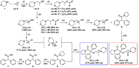Chemoenzymatic Synthesis of Optically Active Ethereal Analog of iso ...