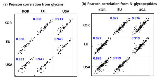 Site-Specific Glycan Microheterogeneity Evaluation of Aflibercept ...