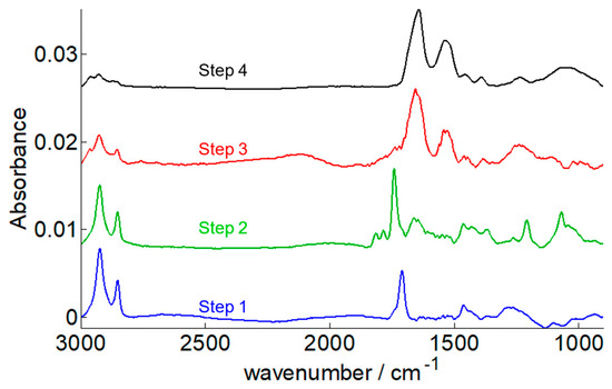ATR-FTIR Biosensors for Antibody Detection and Analysis