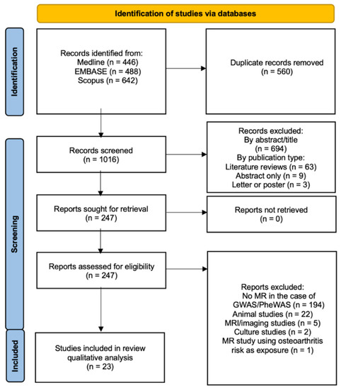 Mendelian Randomization Studies of Lifestyle-Related Risk Factors for Osteoarthritis: A PRISMA ...