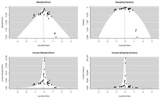 Mendelian Randomization Studies of Lifestyle-Related Risk Factors for ...