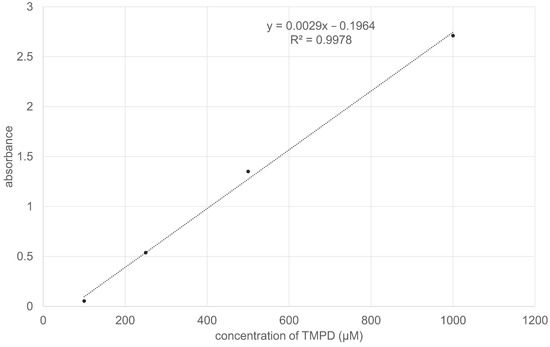 Investigation of Intestinal Absorption and Excretion of Paracetamol in ...