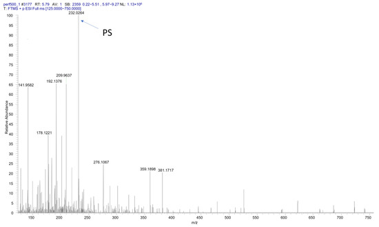 Investigation of Intestinal Absorption and Excretion of Paracetamol in ...