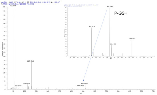 Investigation of Intestinal Absorption and Excretion of Paracetamol in ...