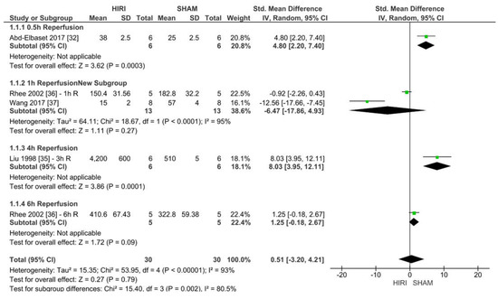 Effects of iNOS in Hepatic Warm Ischaemia and Reperfusion Models in ...