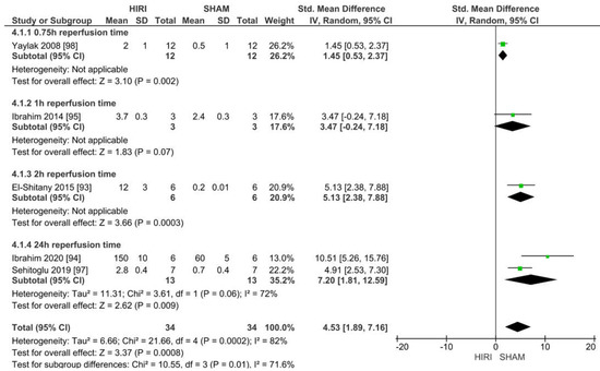 Effects of iNOS in Hepatic Warm Ischaemia and Reperfusion Models in ...