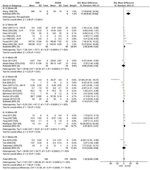 Effects of iNOS in Hepatic Warm Ischaemia and Reperfusion Models in ...