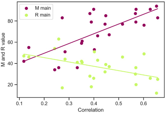 IJMS | Free Full-Text | Bioinformatic Assessment of Factors Affecting ...