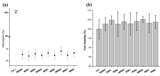 RETRACTED: A Polysaccharide Isolated from the Herb Bletilla striata ...