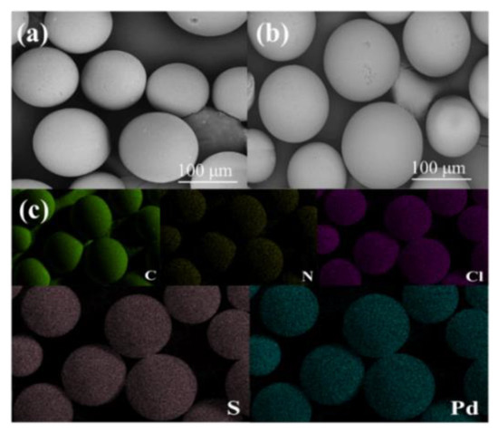 Selective Recovery of Palladium (II) from Metallurgical Wastewater ...